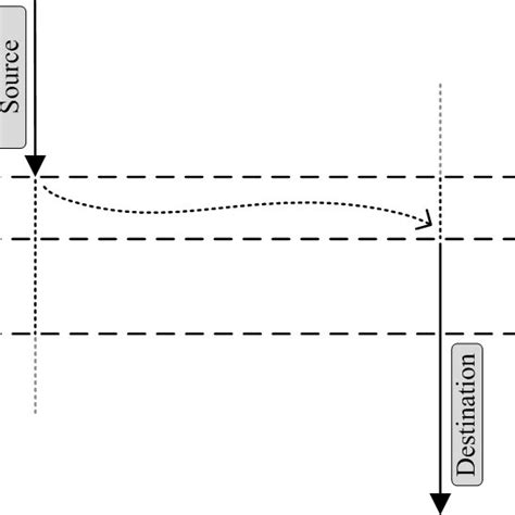 Lazy Copy Algorithm Figure 4 Flushing Algorithm Download