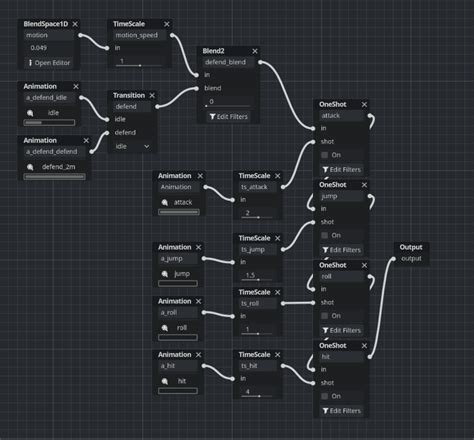 Godot Animations Tracks Call Scripts Functions Dont Work Stack Overflow
