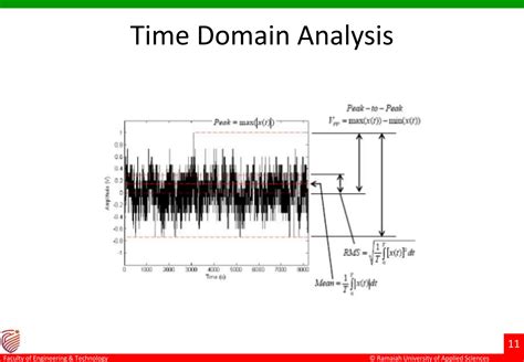 Review Of Signals System And Data Acquisition Pptx