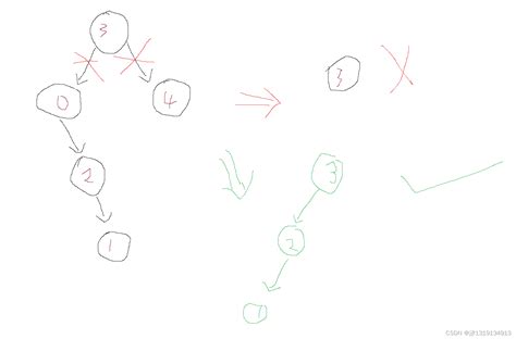 Day23leetcode 669 修剪二叉搜索树、108将有序数组转换为二叉搜索树、538把二叉搜索树转换为累加树 Csdn博客