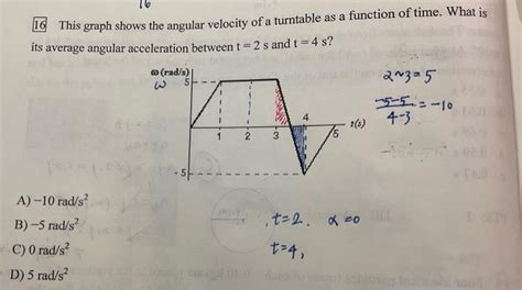 Solved 16 This Graph Shows The Angular Velocity Of A