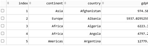 Python Backend Sorting And Filtering While Keeping Row Selections