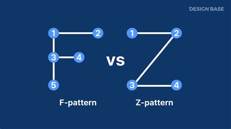 F 패턴 F Pattern 과 Z 패턴 Z Pattern 디자인베이스