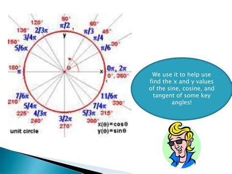 PPT The Unit Circle PowerPoint Presentation Free Download ID