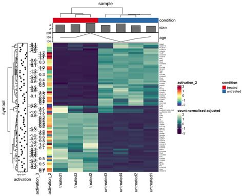 a tidy implementation of heatmap tidyheatmap