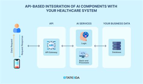 5 Ai Use Cases In Healthcare [explained] Tateeda Global