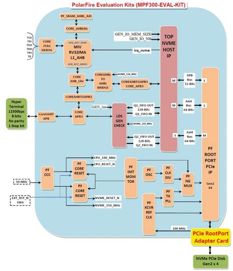 Logic Design Solutions Introduces The First Member Of Nvme Host Recorder Ips
