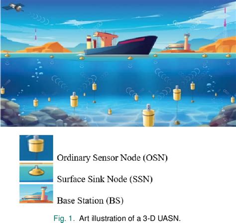 figure 1 from an energy efficient clustering routing protocol based on arithmetic progression