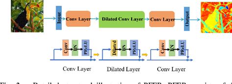 Figure 2 From Wavelet And Adaptive Coordinate Attention Guided Fine