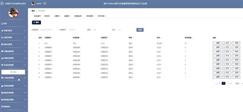 基于python的汽车销售管理系统设计和实现源码论文部署讲解等基于python的汽车销售管理系统设计与实现 Csdn博客