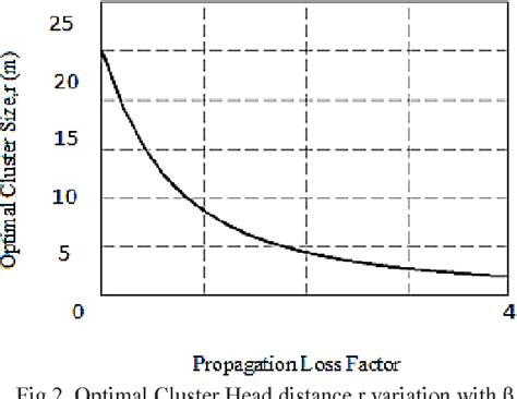 Figure 2 From Faulty Link Detection In Cluster Based Energy Efficient