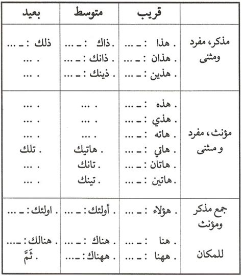 الدرس اللغوي 17 أسماء الإشارة Alloschool