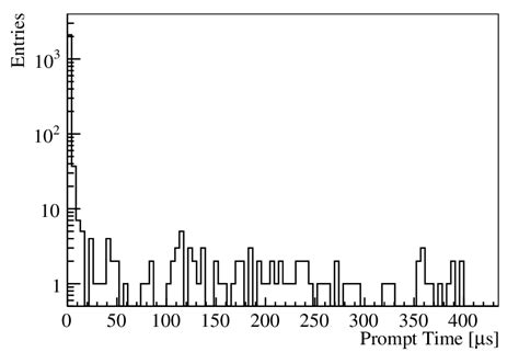 The Time Interval Between The Prompt Signal Of The Selected Fast