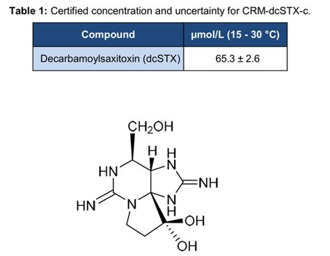 NRC标准品脱氨甲酰基石房蛤毒素CRM dcSTX c简介 深圳德博瑞生物官网