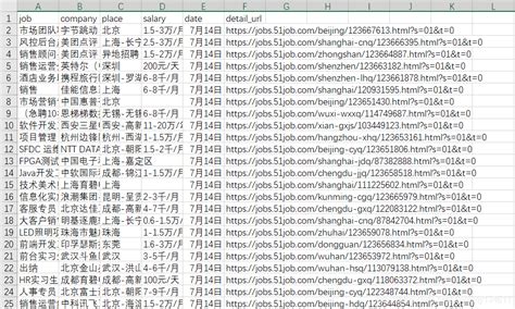 使用python爬取招聘数据、数据处理与可视化python爬就业软件数据源码 Csdn博客