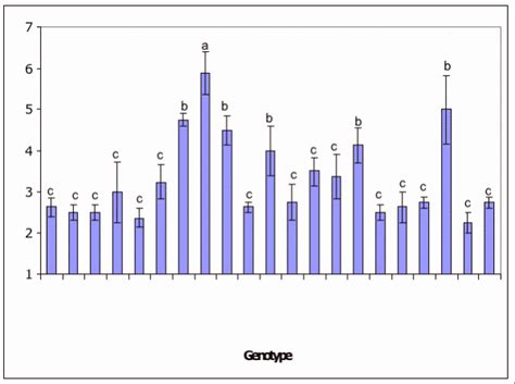 Published Method For Evaluation For Root Hairs Research Department Of Plant Science