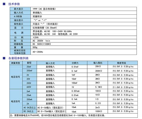 Dk系列短机壳三位半电压电流表 广东东崎电气有限公司官方网站