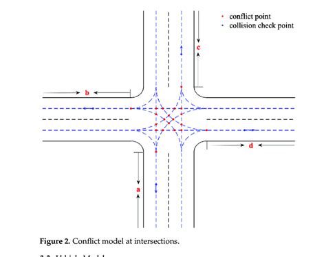 Intersection Layout Download Scientific Diagram