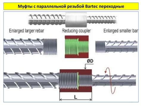 Технология арматурных работ Стыковые соединения арматуры без сварки на