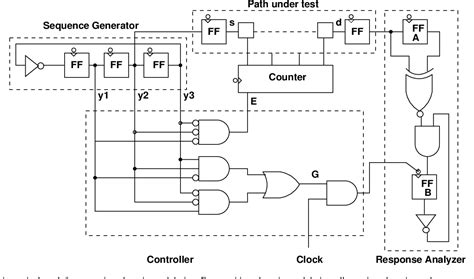 Figure 1 From Design Specific Path Delay Testing In Lookup Table Based Fpgas Semantic Scholar