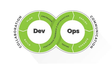 How Devops Engineers Revolutionize Education Systems Skills Tools