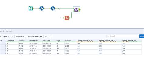 solved customer ageing date and age grouping in alteryx alteryx