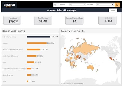 create insightful and professional power bi tableau excel dashboards by data analyst 10 fiverr