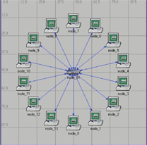 Token Ring Network Star Configuration Download Scientific Diagram