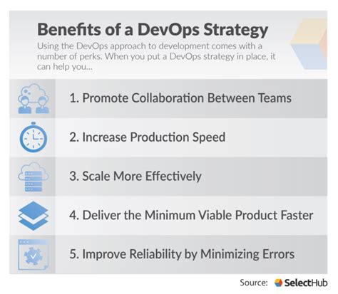 What Is DevOps Benefits Best Practices