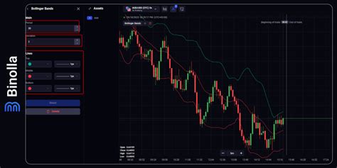Bollinger Bands Comprehensive Guide And Trading Strategies Binolla Blog