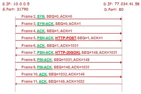 There S More Network Analysis Using Wireshark Cookbook Second Edition Book