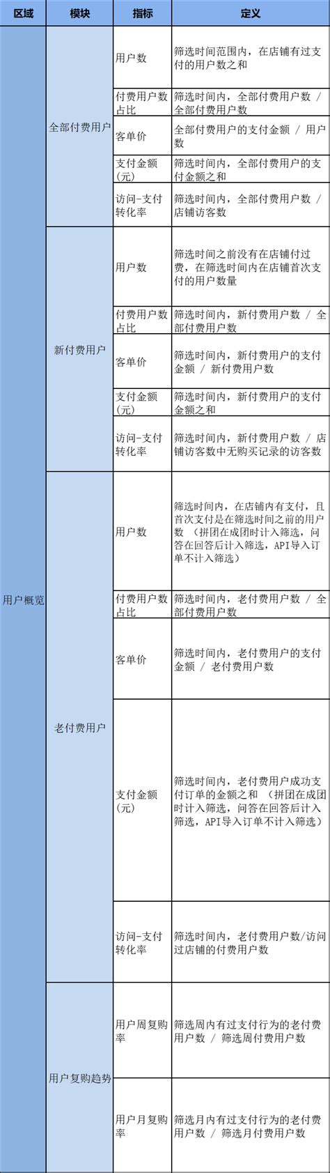 小鹅通用户分析使用教程 小鹅通官网 直播 知识付费