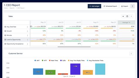 Real Time Energy Dashboards Plecto