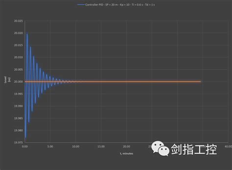 Pid控制器模拟器使用方法简介（附：pid模拟器部分翻译为中文） 知乎