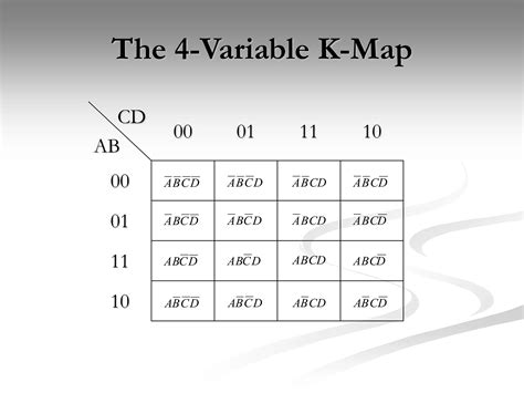 Logic Simplification Sop And Pos Forms Pptx Programming Languages Computing