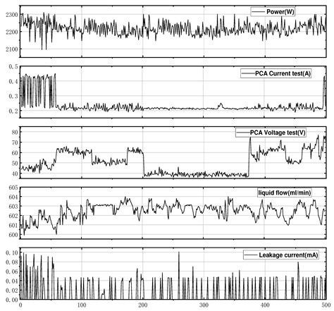 Multistage Quality Prediction Using Neural Networks In Discrete