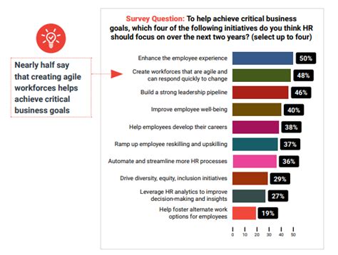 The Future Of The Hr Function