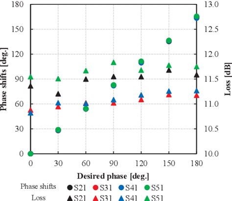 Figure 1 From A Planar Direction Finding Antenna With Reconfigurable