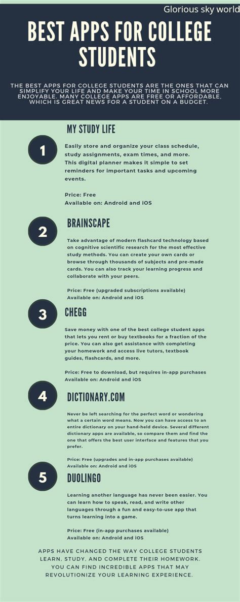 Laravel Elearning Solution
