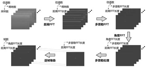 基于在线张量鲁棒主成分分析的雷达移动目标检测方法