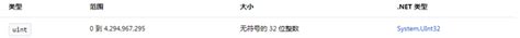 uint和int的区别 CSDN博客