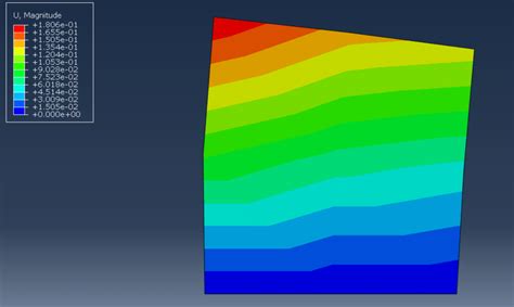 Fea Why Deformation Does Not Match With Abaqus For 3d Elements