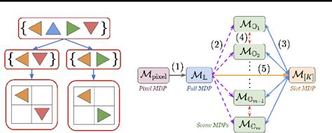 Figure 1 From Toward Compositional Generalization In Object Oriented World Modeling Semantic