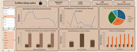 Dnyaneshwar Sudke On Linkedin Hi Linkedin Community I Am Excited To Share My Recently Created
