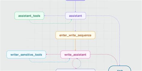 Langchain Ui 开源的聊天ai工具包 懂ai