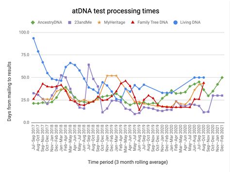 Dna Tests The Dna Geek