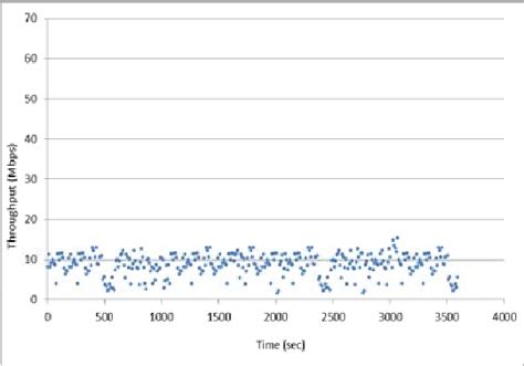 Figure 1 From Dynamic Frequency Allocation Scheme For A Standalone Wireless Access Point