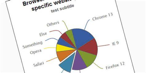 HighCharts Pie Chart Bypeople