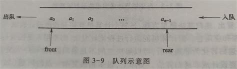 队列(c语言)c语言队列 Csdn博客 队列(c语言)c语言队列 Csdn博客
