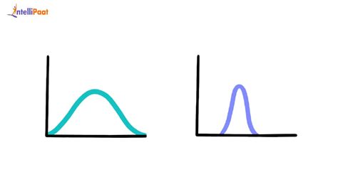 How To Calculate Standard Deviation In Excel With Examples